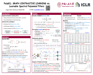 ICLR 2024 Spotlights